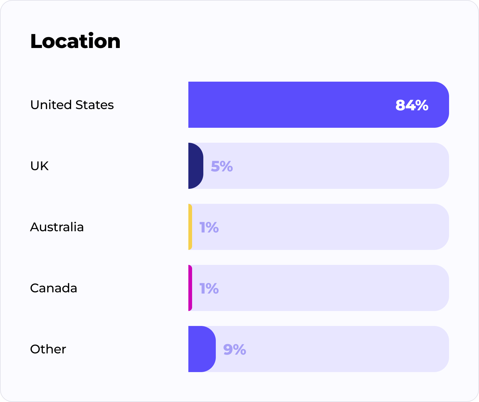 Appendix | 2025 State of Credentialing Report