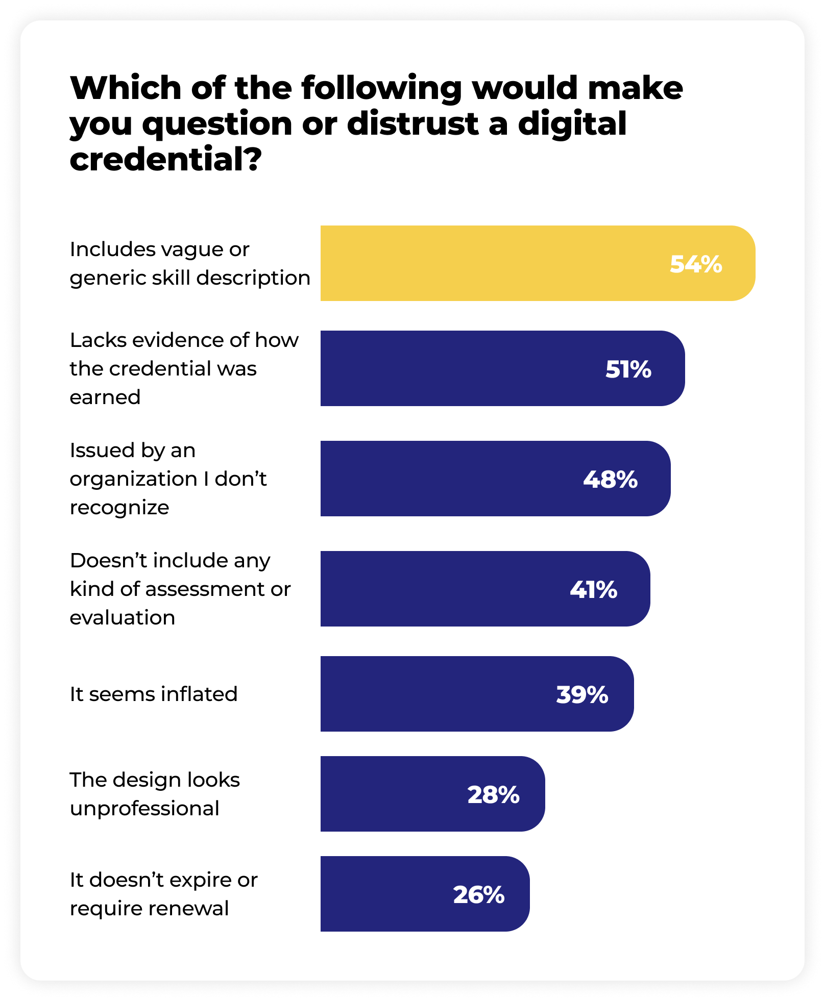 What's inside the credential matters | 2025 State of Credentialing Report