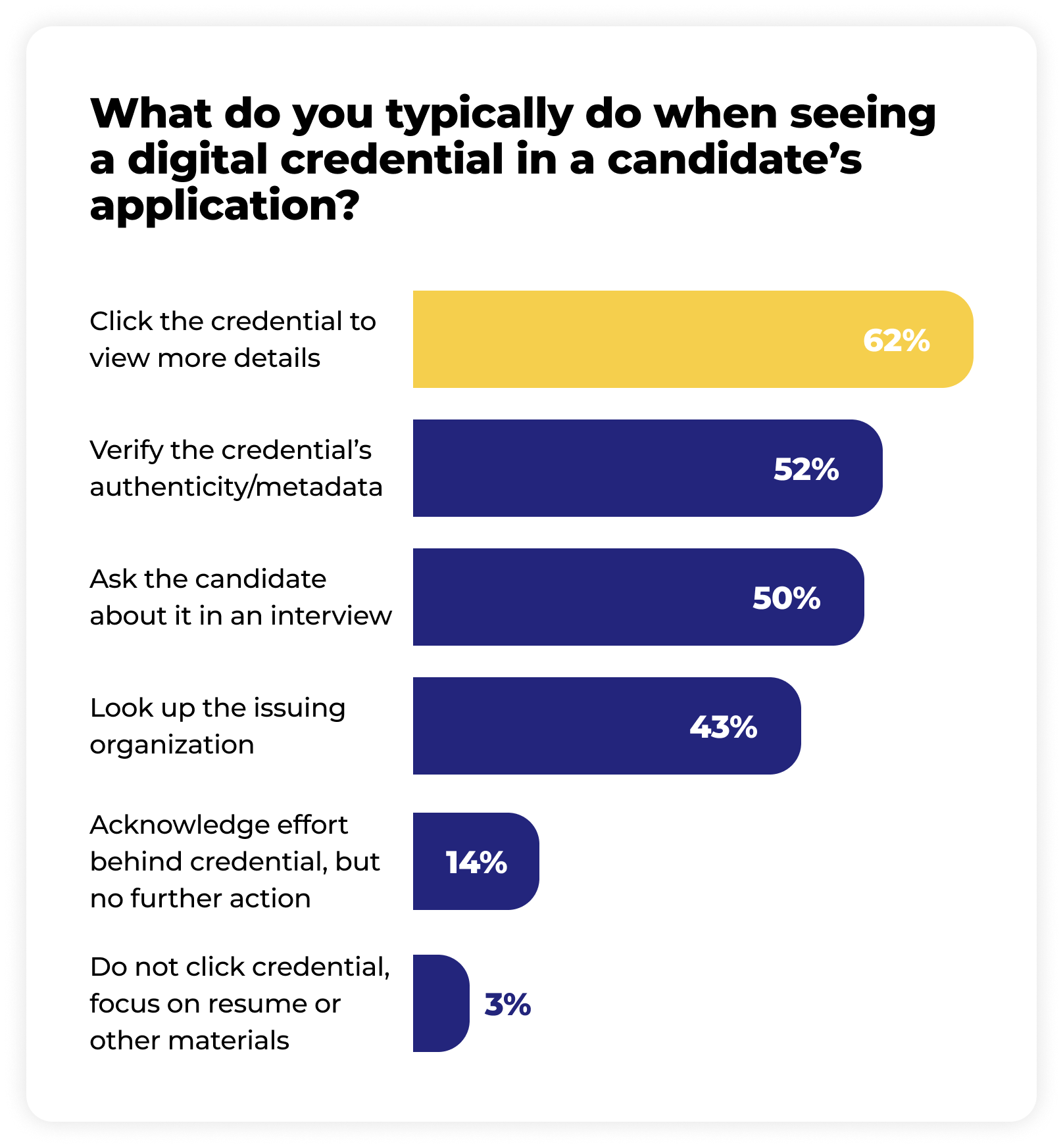 What's inside the credential matters | 2025 State of Credentialing Report