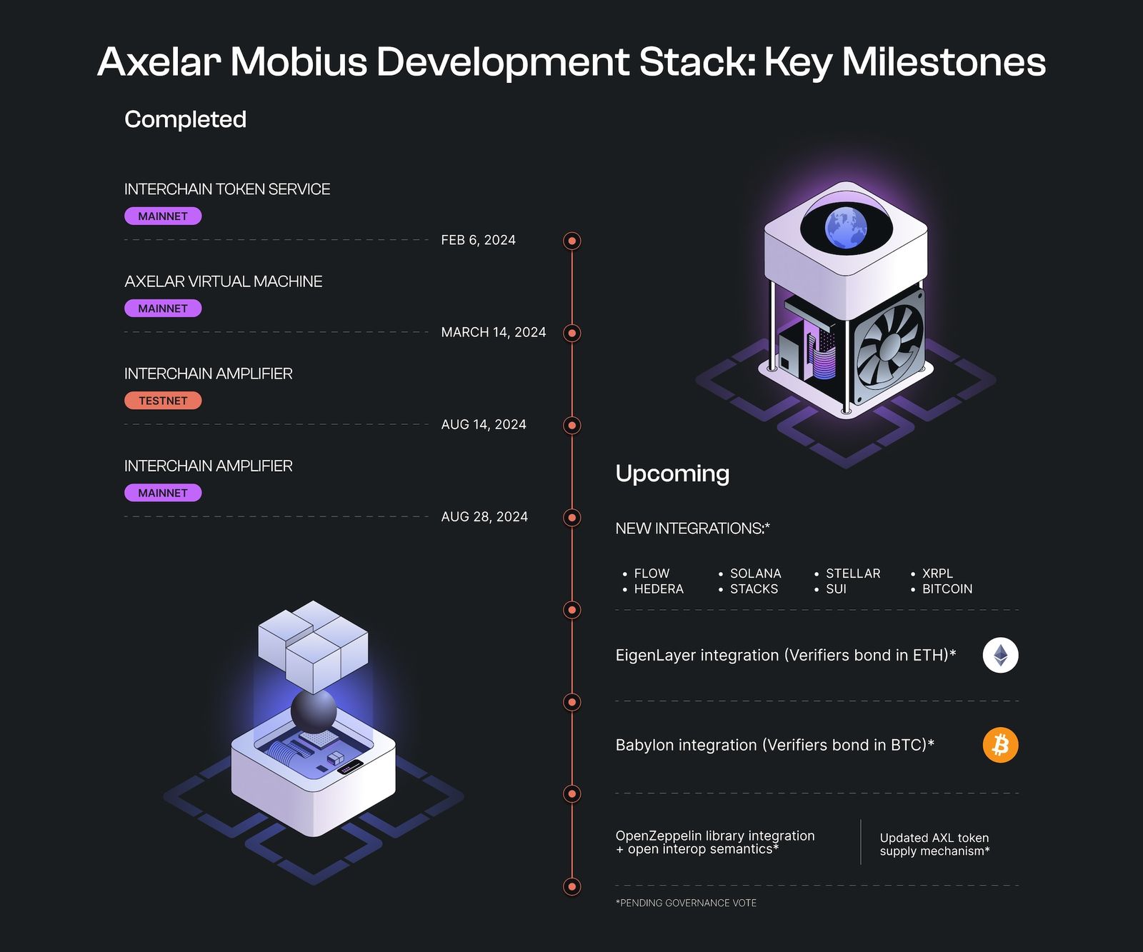 Blog | Axelar Network