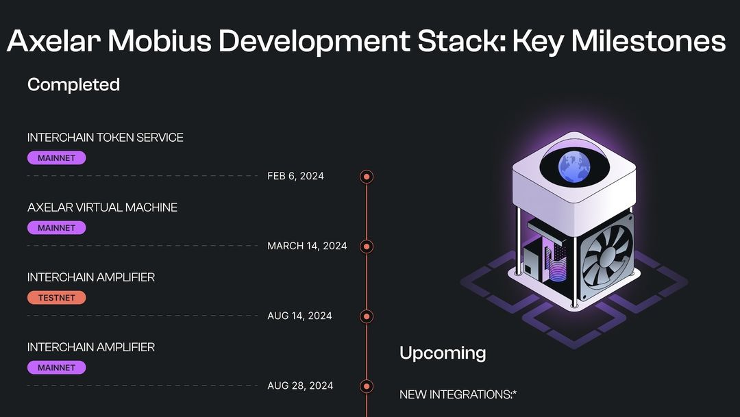 Blog | Axelar Network