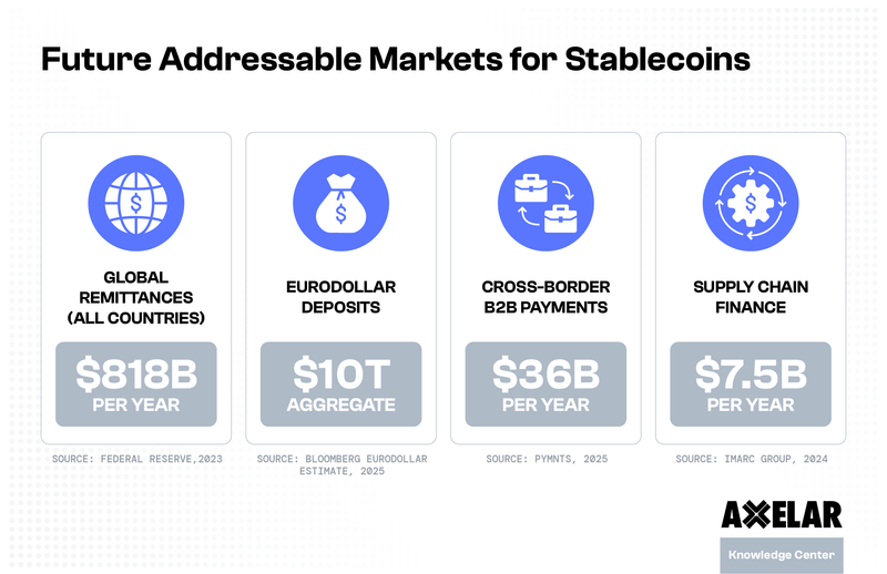 Blog | Axelar Network