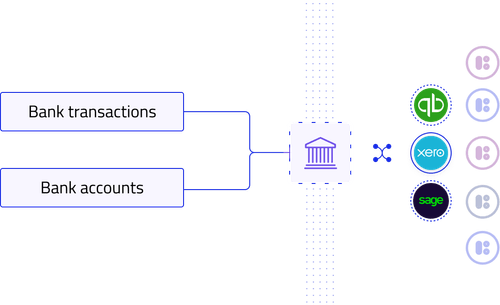 MONET | Financial Platform for Agencies: Campaign Management, On-Demand ...