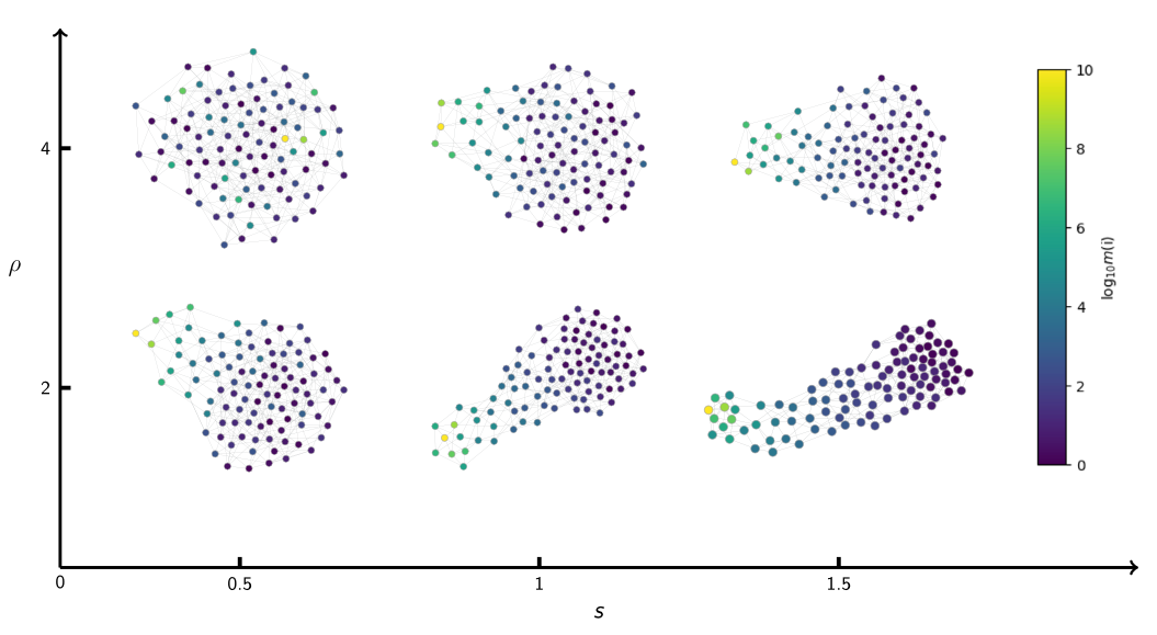 Heterogeneity- and homophily-induced vulnerability of a P2P network ...