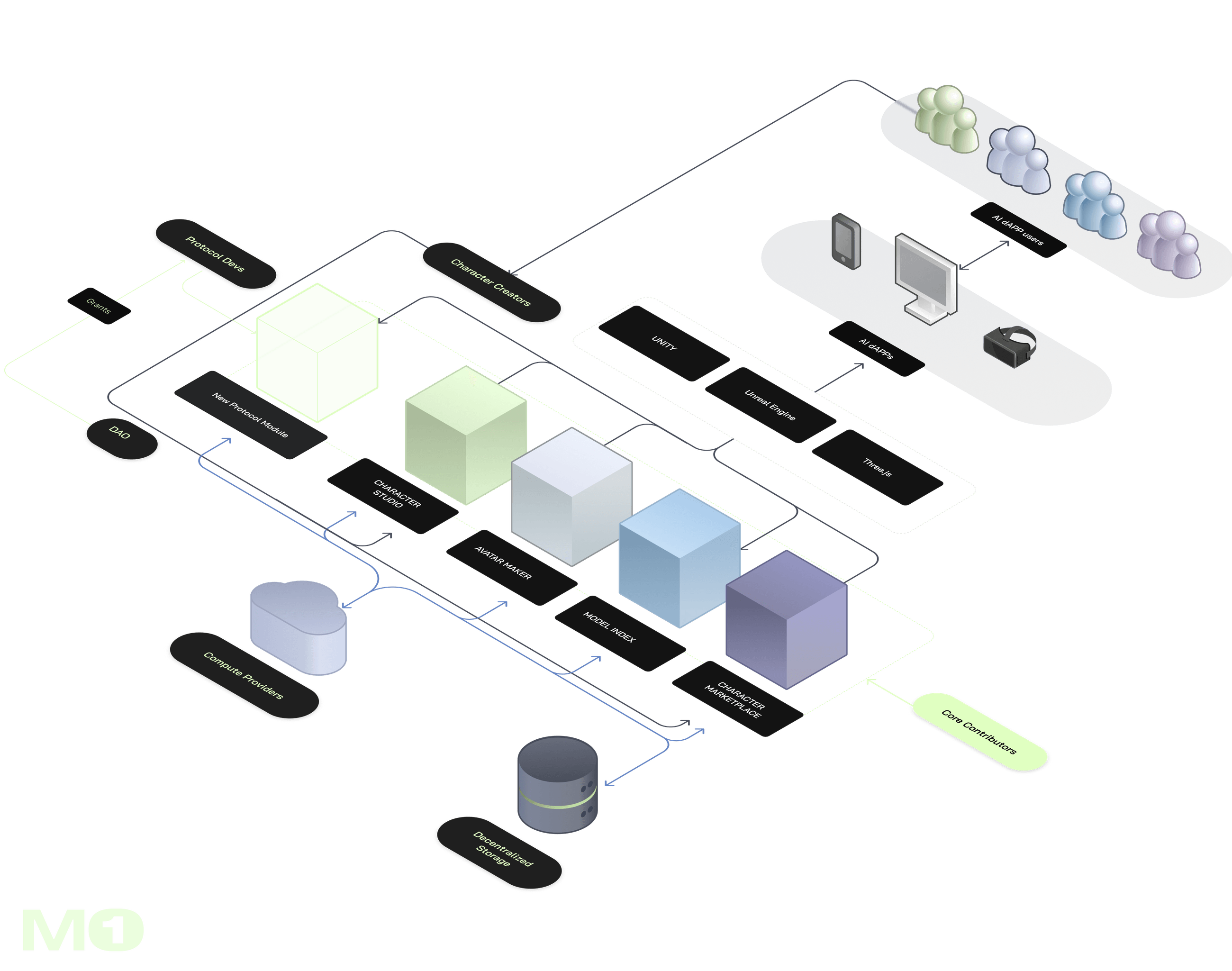 Matrix.One | Making AI Human