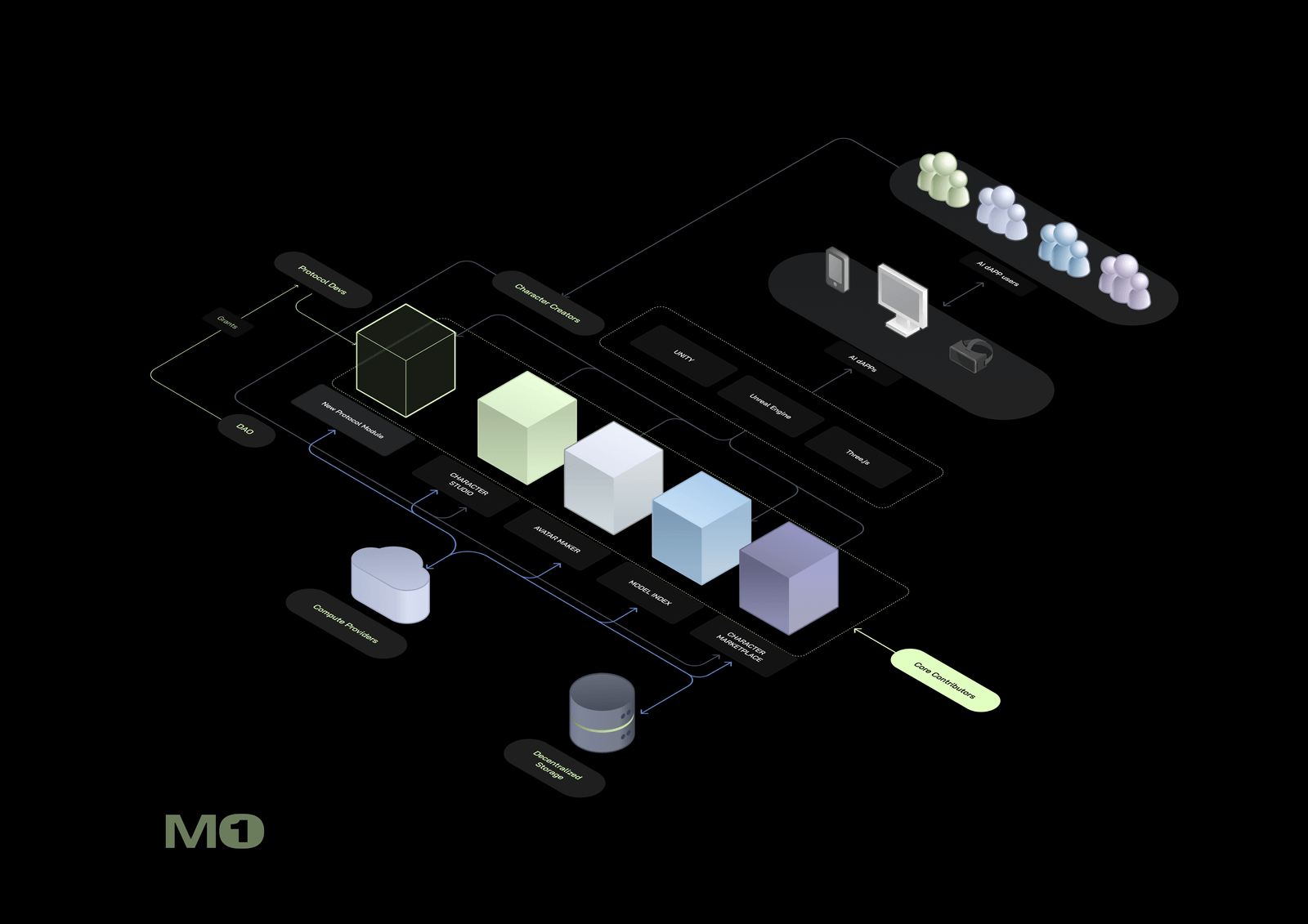 Matrix One | Making AI Human