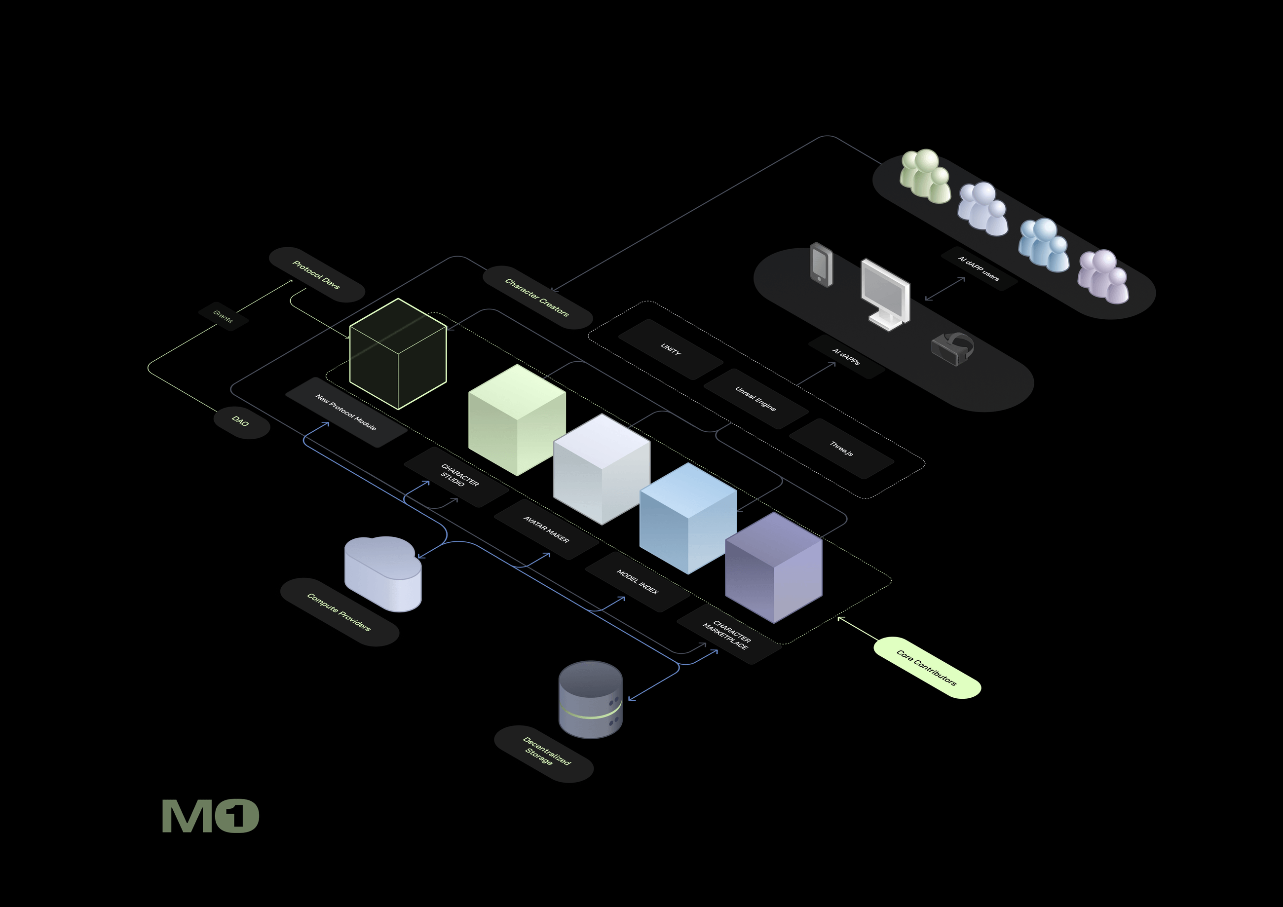 Matrix One | Making AI Human