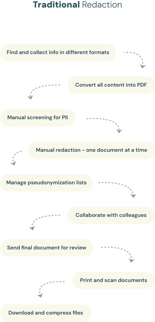 Cleardox | AI Redaction Software | Redact Documents Intelligently with AI