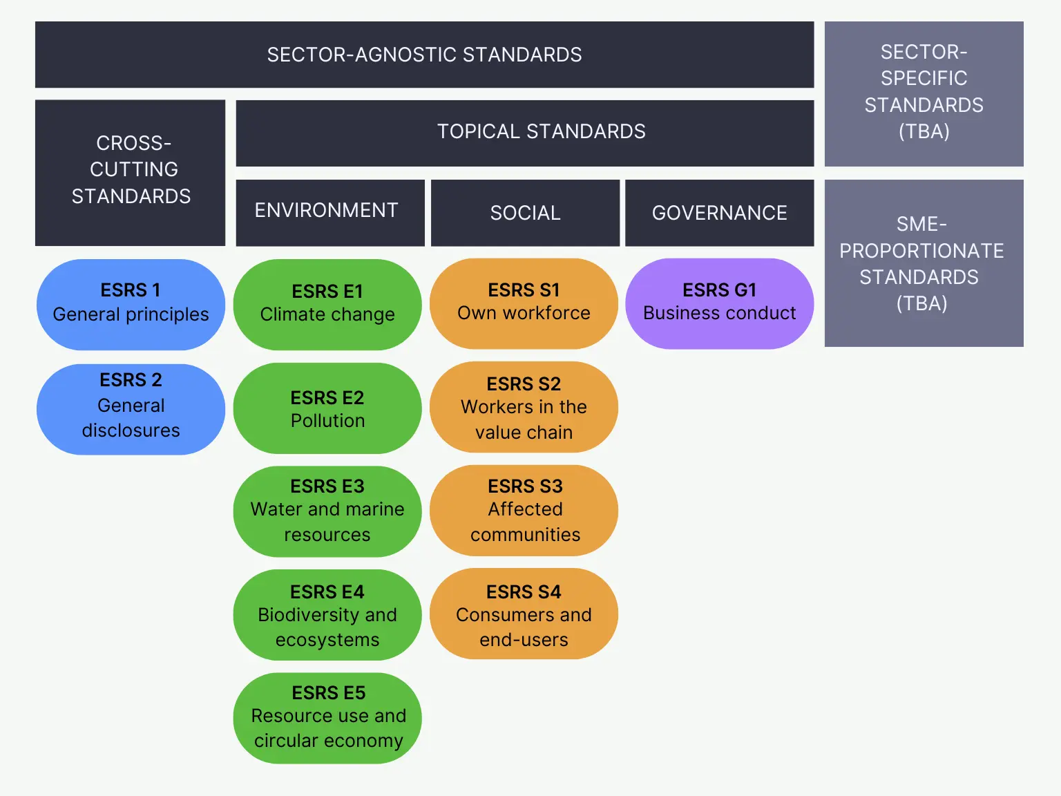 From compliance to carbon reduction planning: mastering the CSRD’s ...