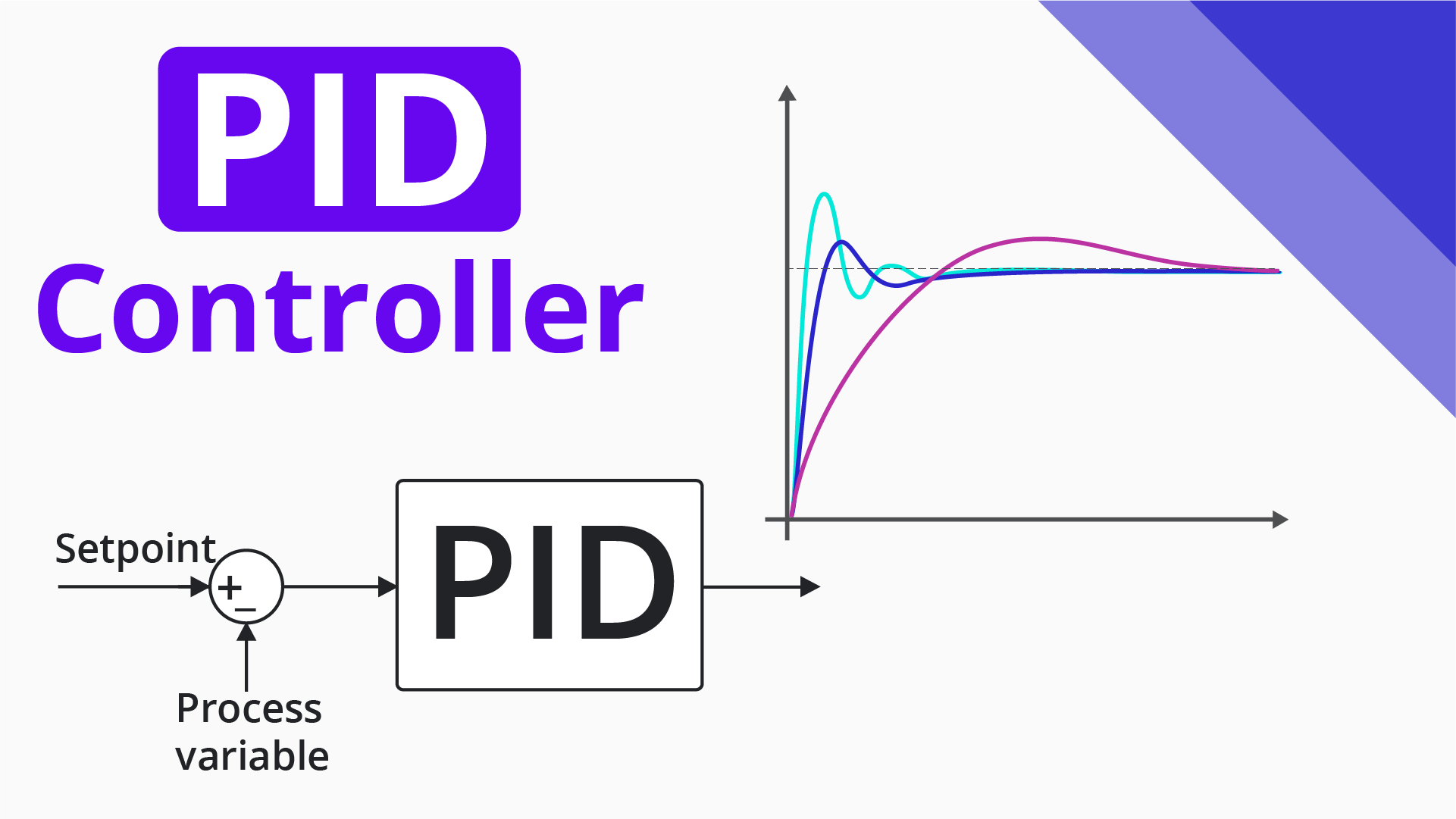 PID Controller Explained RealPars PID Controller Explained RealPars
