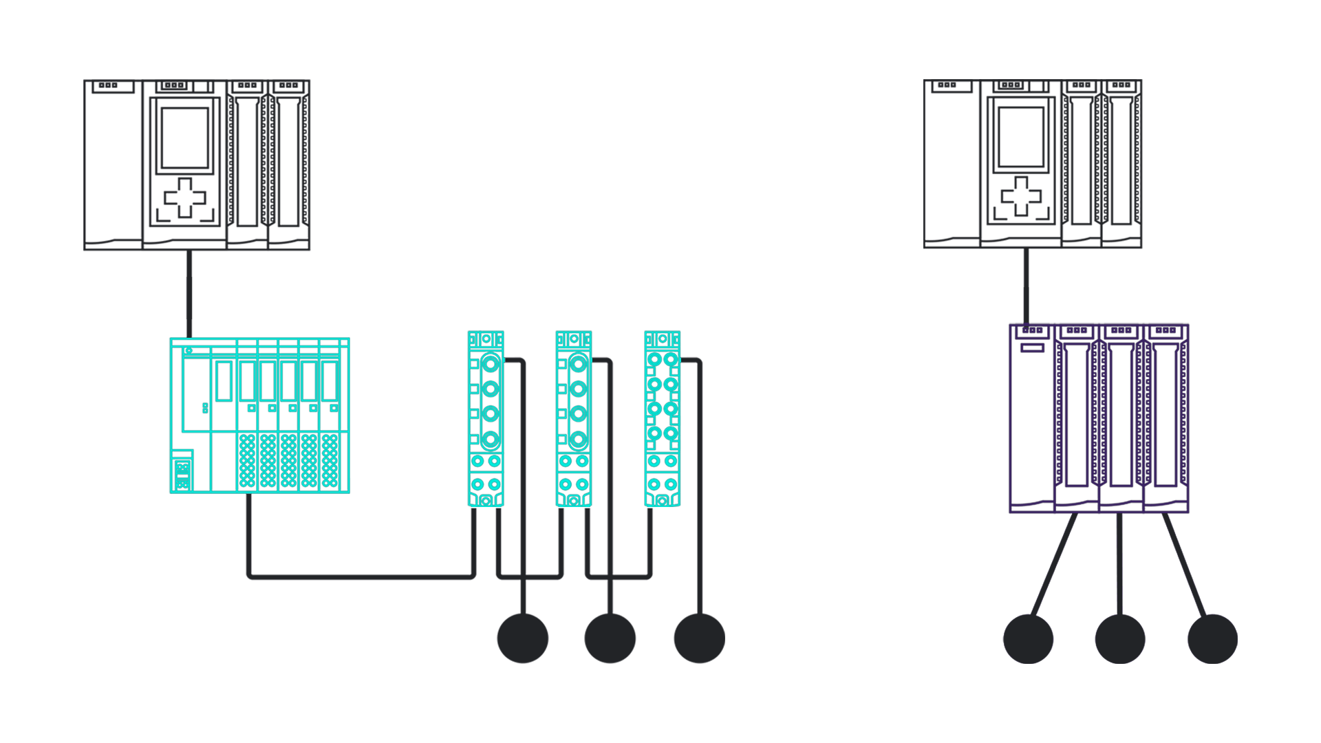 How Are Remote I/O and Distributed I/O Different? - RealPars