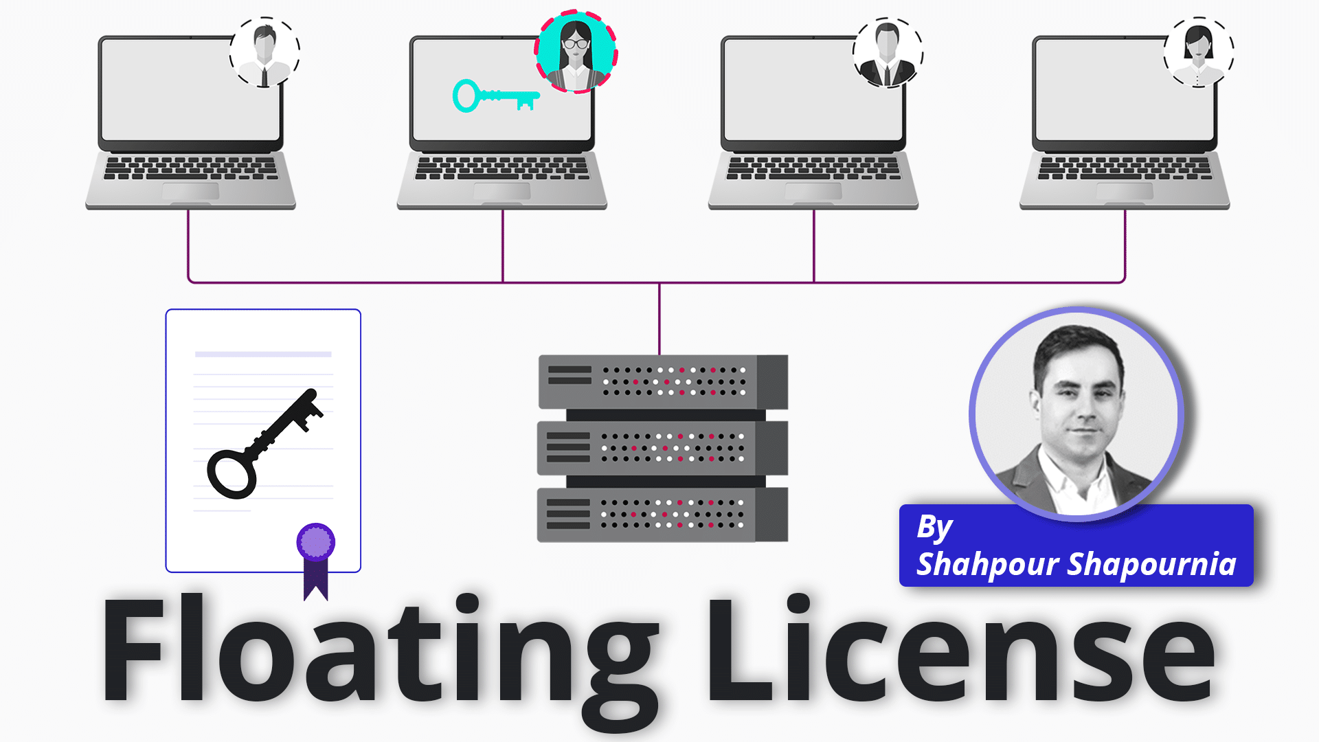 What Is a Floating License? - RealPars