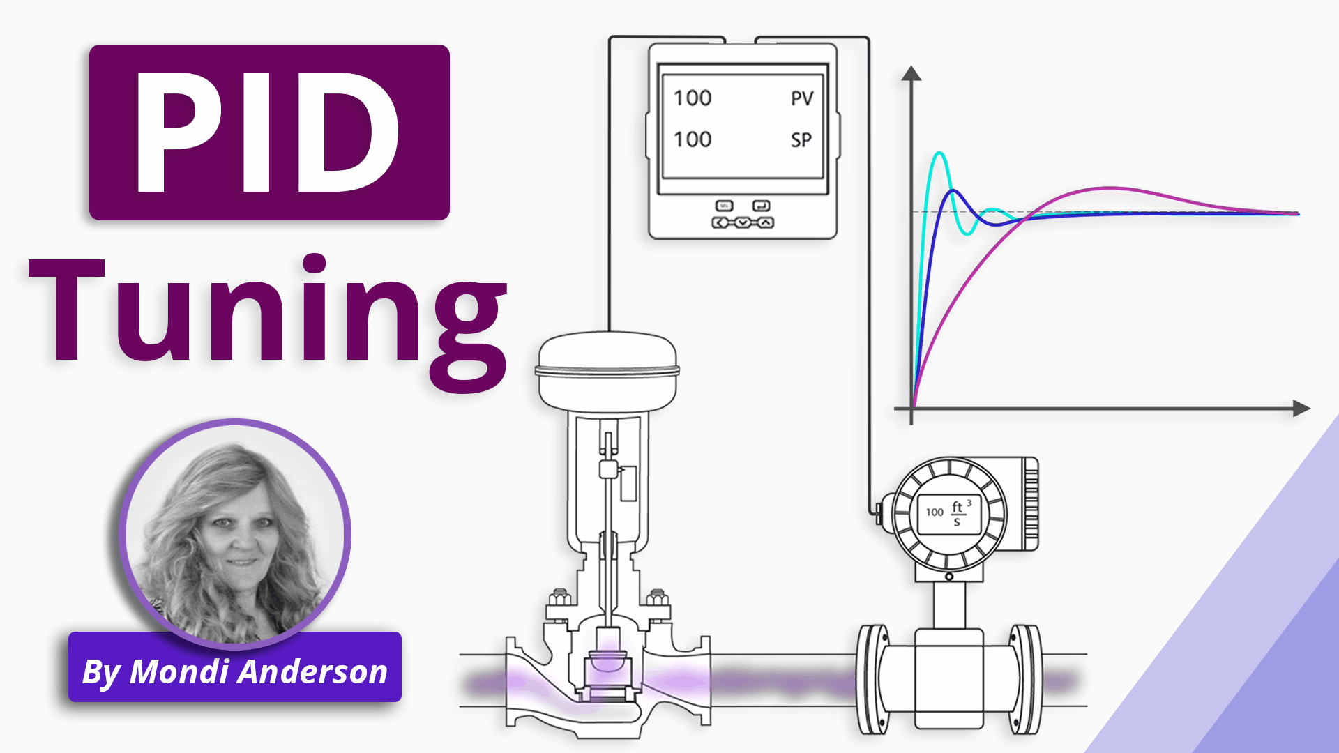 PID Tuning Explained Optimize Control Systems With RealPars RealPars PID Tuning Explained Optimize Control Systems With RealPars RealPars