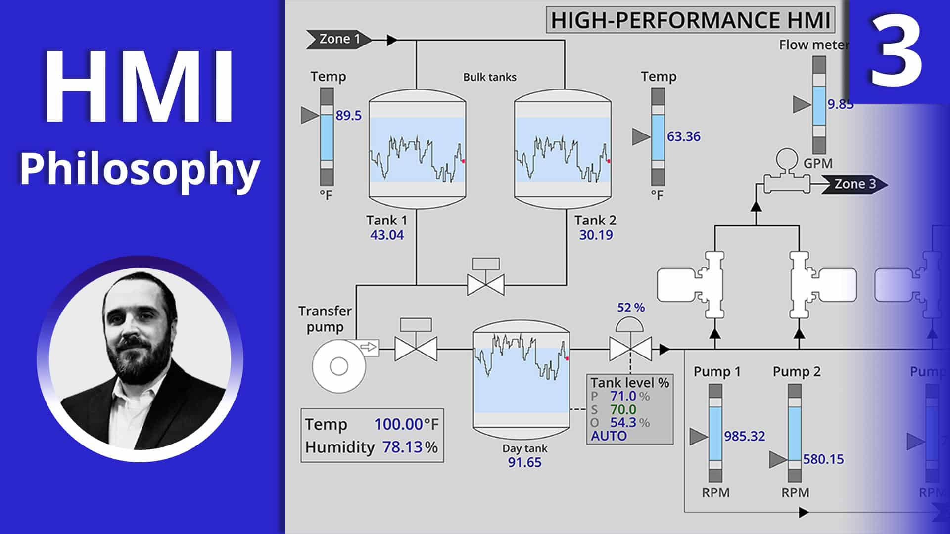 HMI Philosophy | Development of High-Performance HMI - RealPars