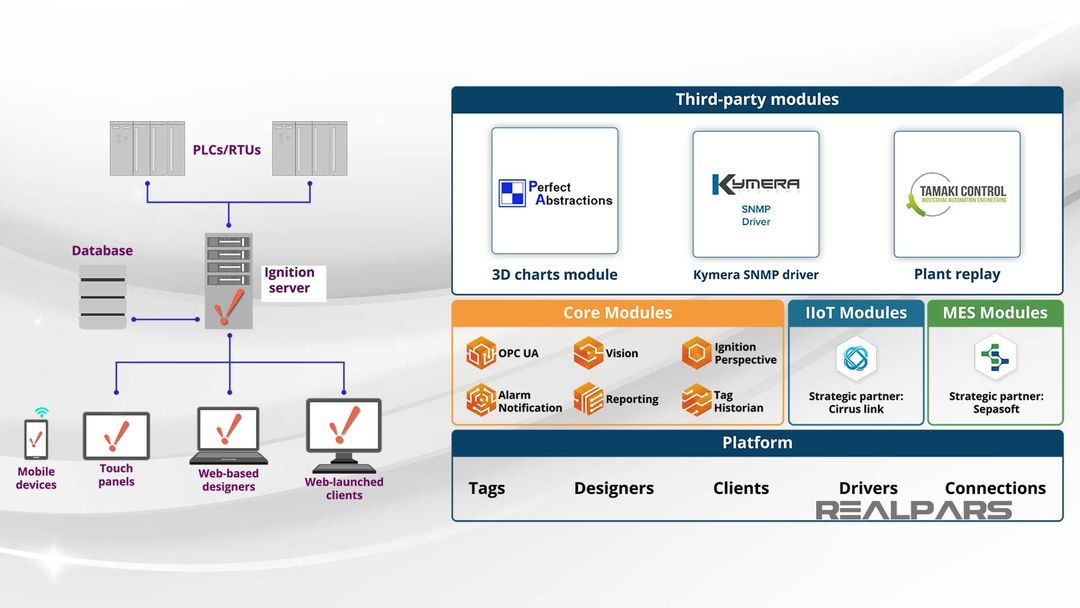 Introduction to Ignition SCADA - RealPars