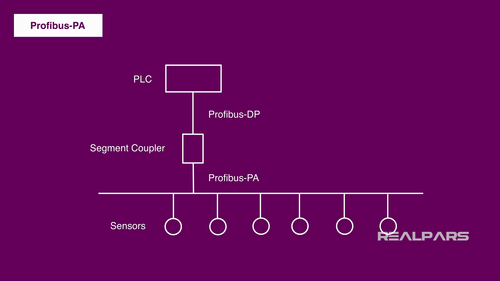 What Is Profibus-PA and How Does It Differ From Profibus-DP? - RealPars