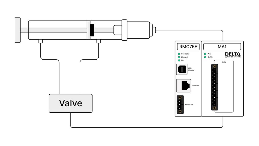 Motion Control Systems: Essential Components and Their Roles - RealPars