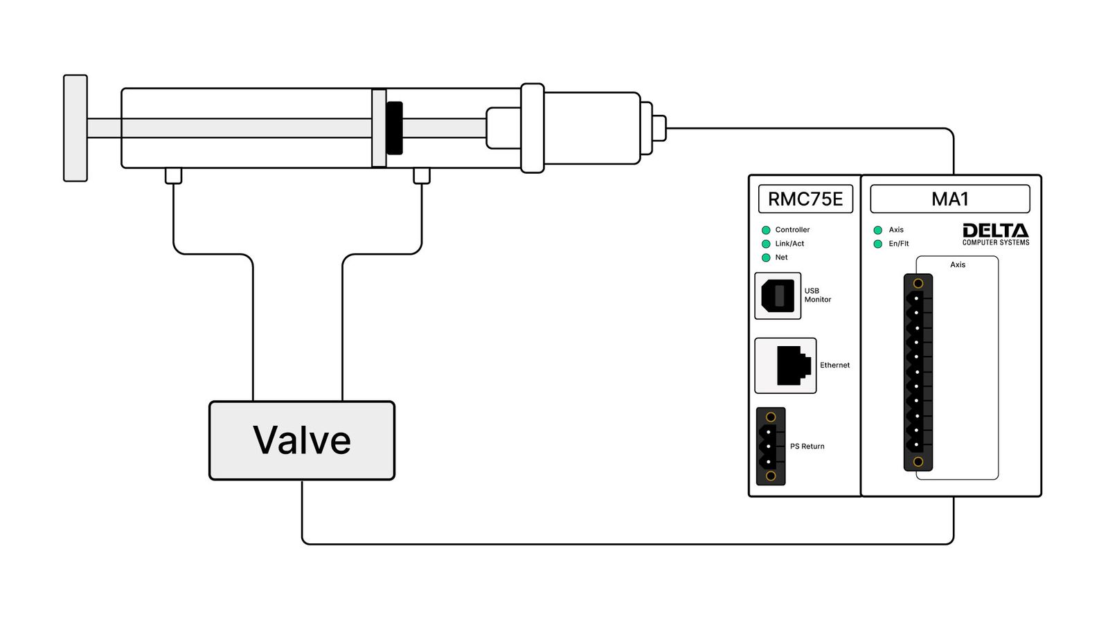Motion Control Systems: Essential Components and Their Roles - RealPars