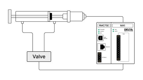 Motion Control Systems: Essential Components and Their Roles - RealPars
