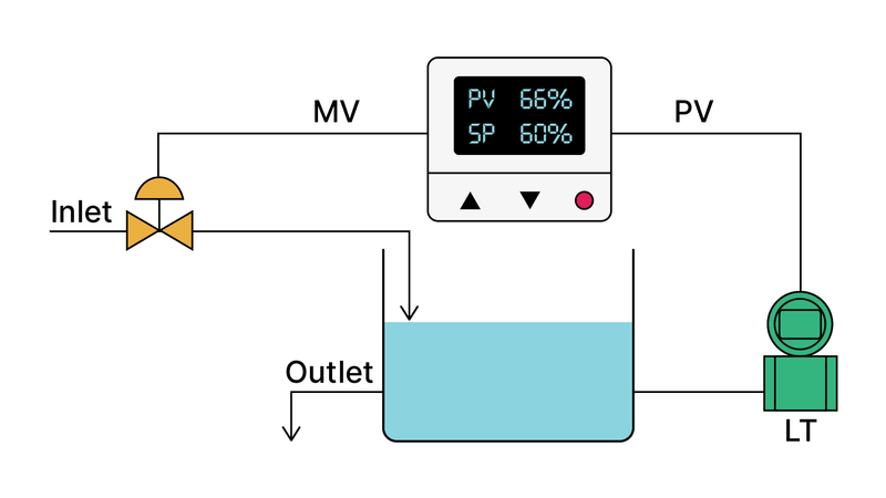 PID Controller Applications in Industry - RealPars