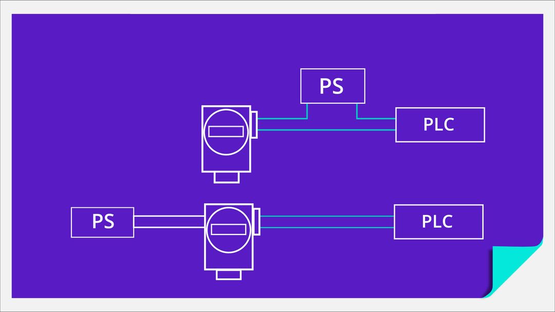 What are 2-Wire and 4-Wire Transmitter Output Loops? - RealPars