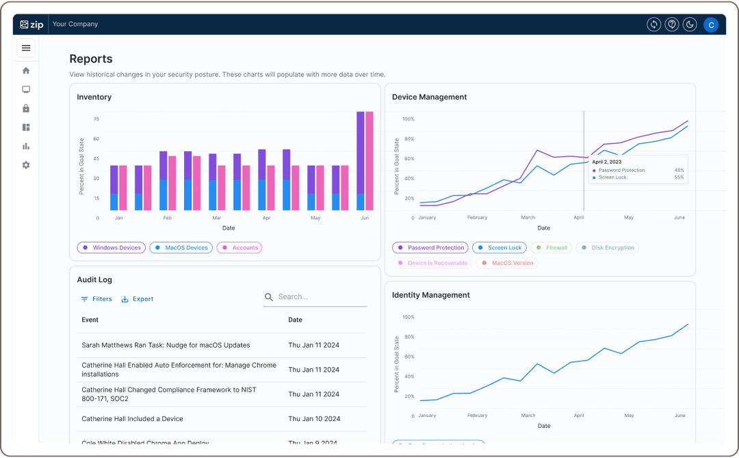 Zip Security: Security, IT, and Compliance Made Easy
