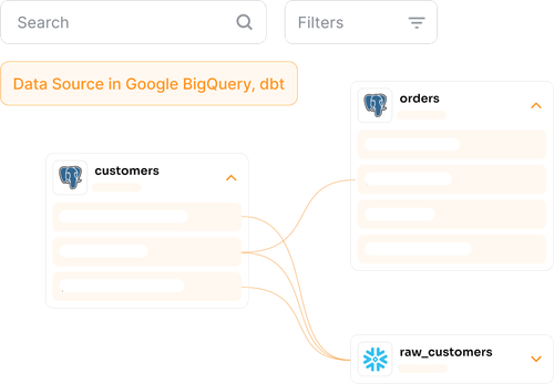 Grai | Open-Source Data Lineage