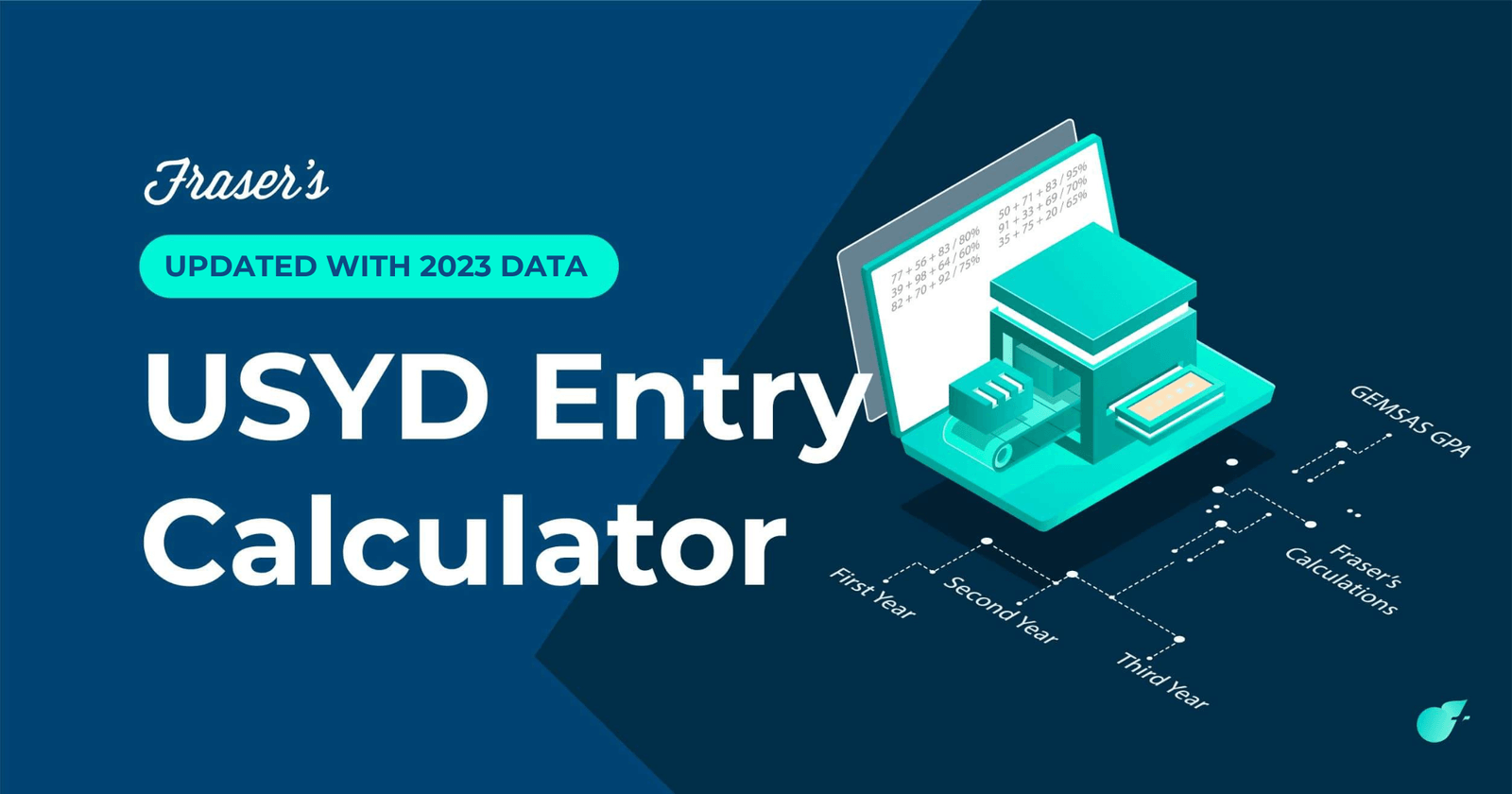 2023 USyd Entry Calculator | Fraser's Medical