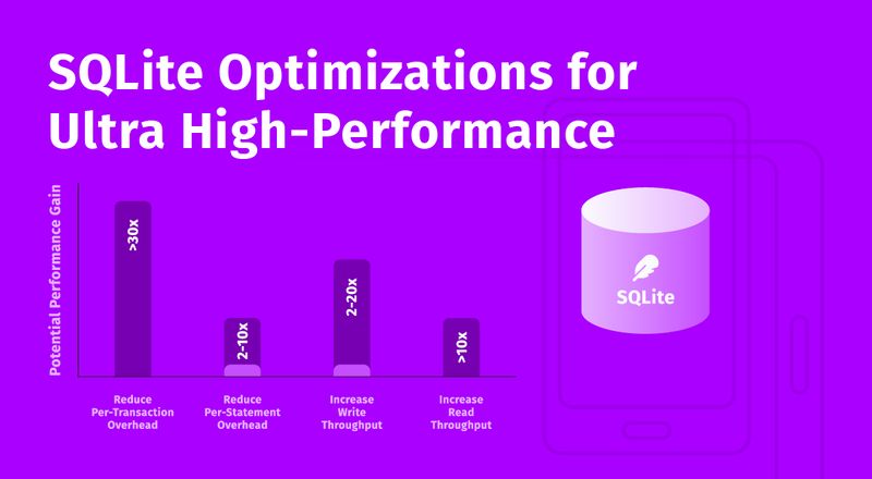 SQLite Optimizations for Ultra High-Performance