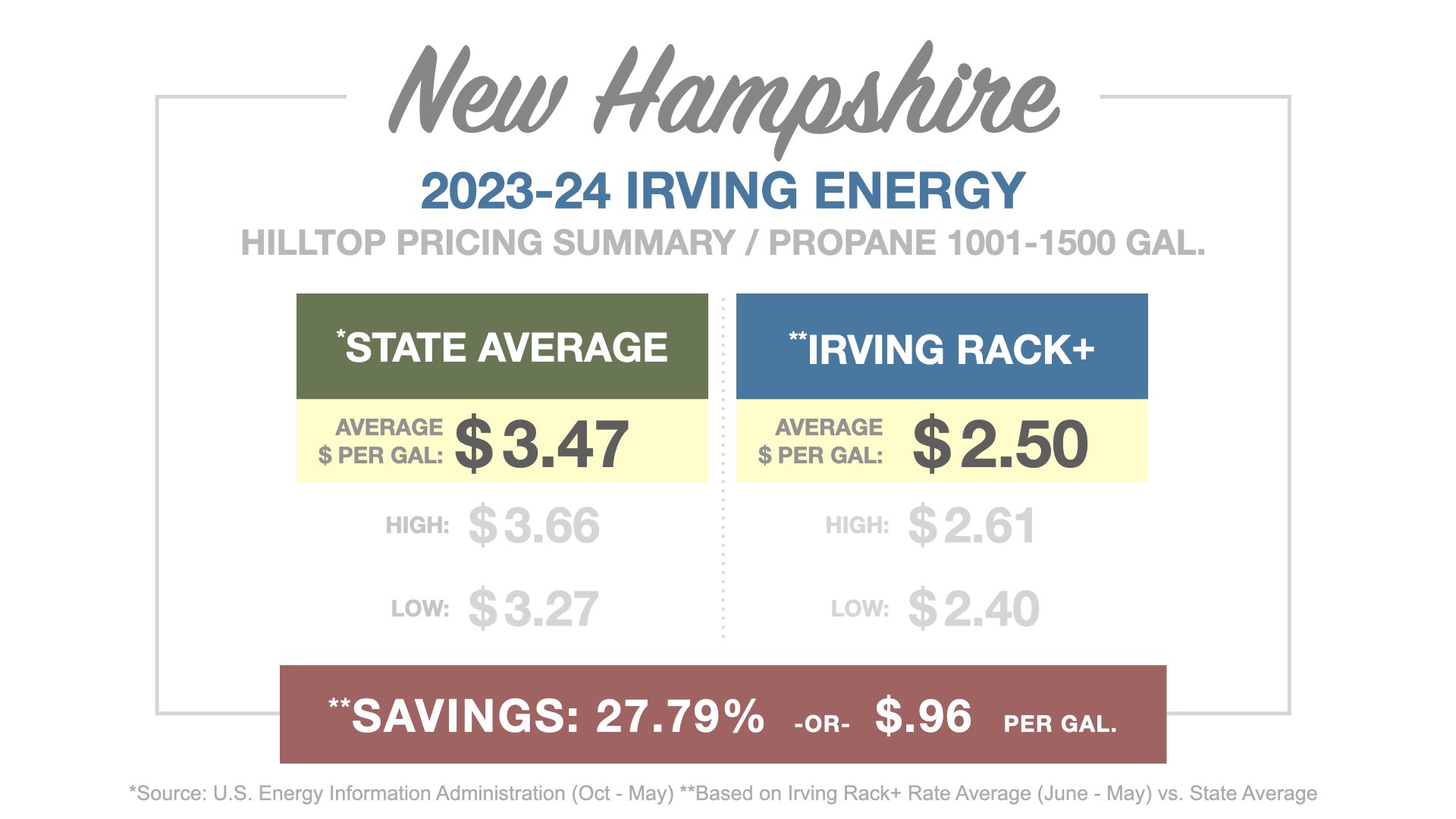 Irving Energy Propane & Oil Plans | Pay Less Today with Membership.