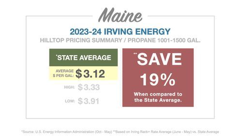 Irving Energy Propane & Oil Plans | Pay Less Today with Membership.