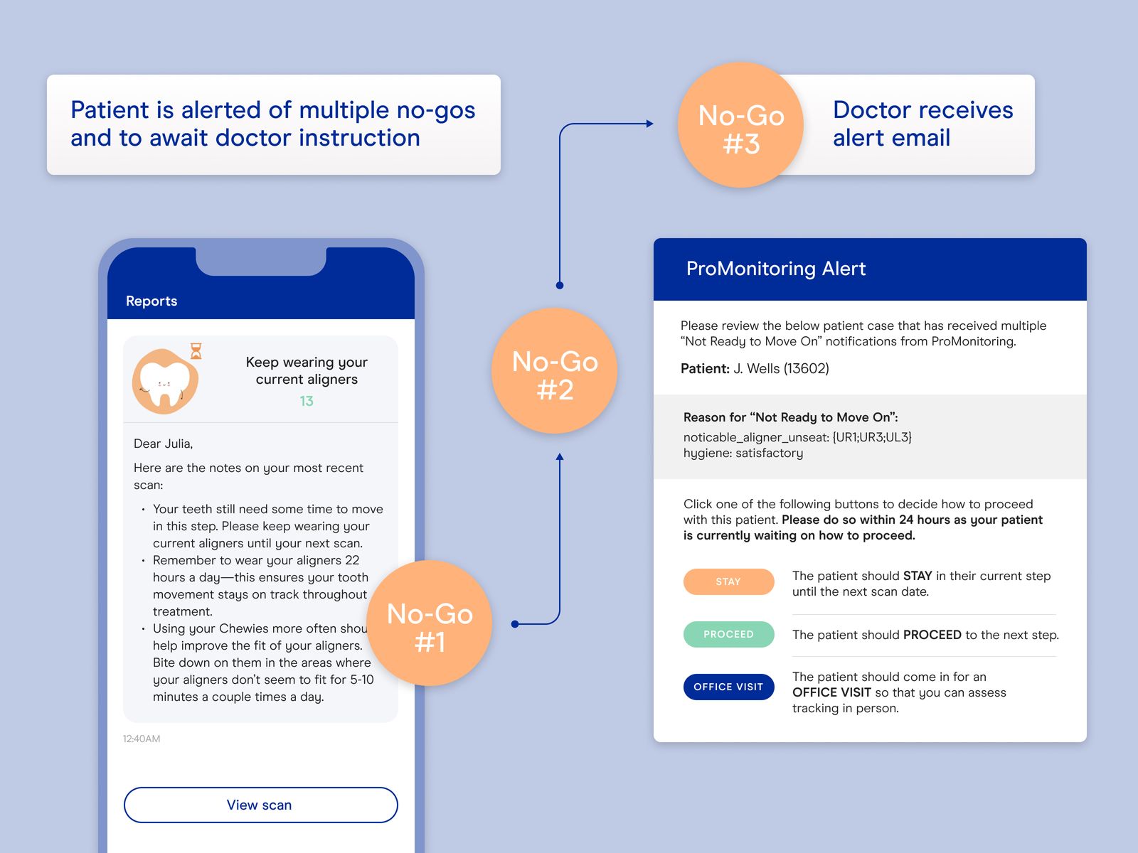 ProMonitoring - How it Works