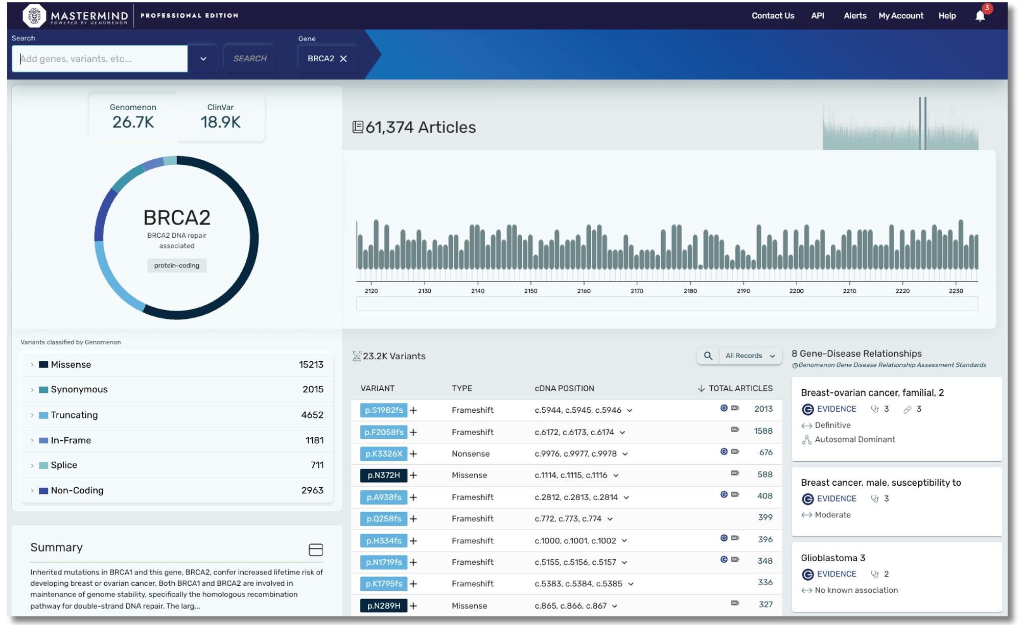 The Mastermind Genomic Intelligence Platform