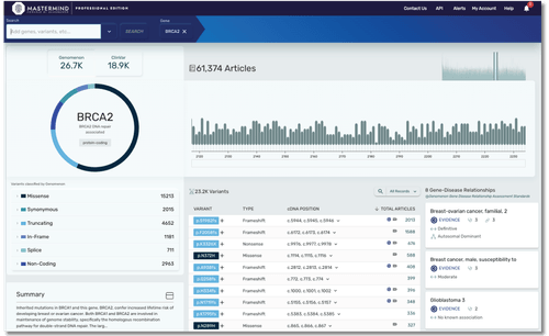 The Mastermind Genomic Intelligence Platform