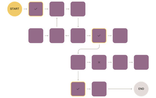 Automate your document workflows with ease | Nutrient