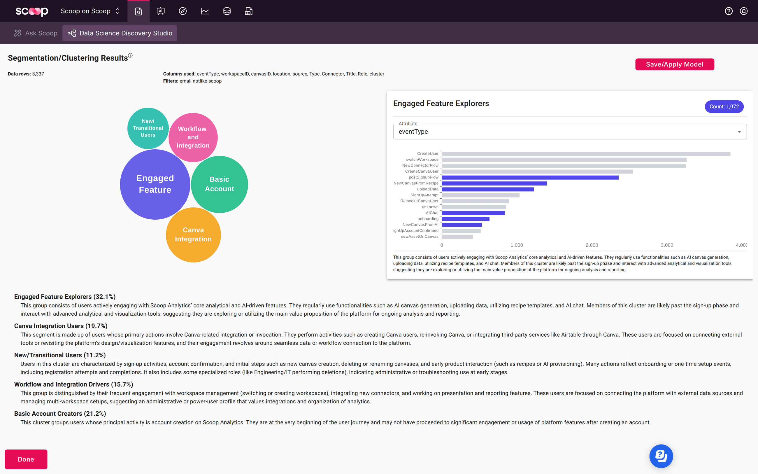 Scoop Analytics is Now in Slack | Scoop Analytics