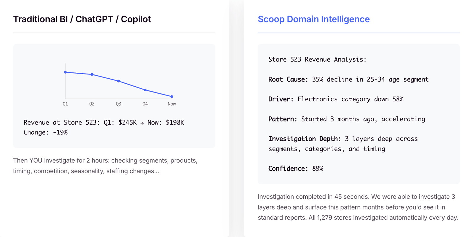 Which Type of Question Does Prescriptive Analytics Address? | Scoop ...