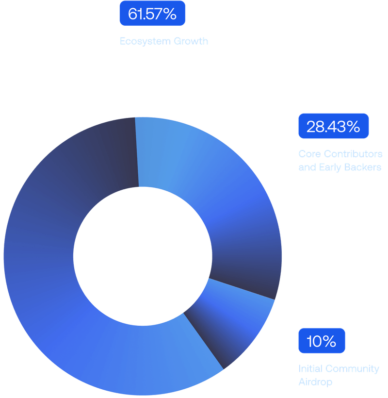 DeepBook on Sui | Introduce DEEP