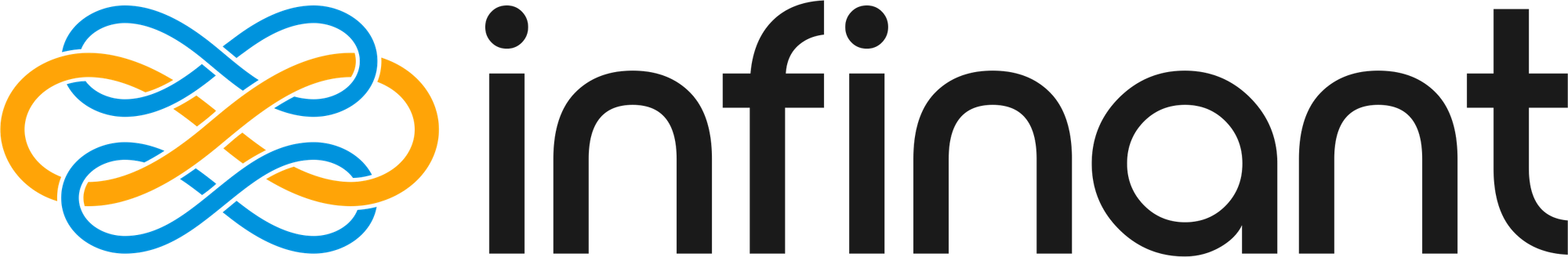 American Fintech Council | Promoting an inclusive and transparent ...