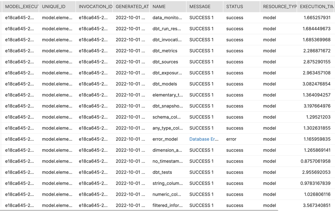 dbt observability 101: How to monitor dbt run and test results