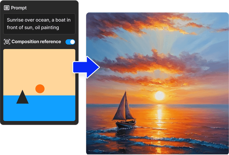 Feature_Composition Reference