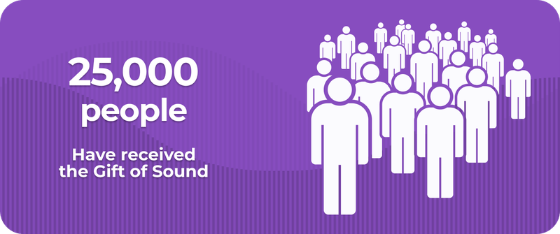 Miracle-Ear Foundation | Make an impact that can be heard.