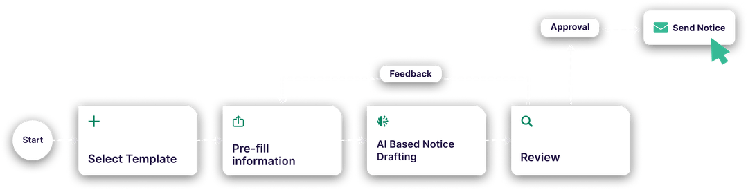 Kyber | AI Claims Communications & Automation for P&C Carriers