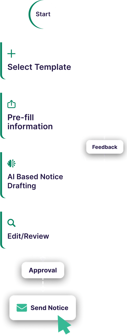 Kyber | AI Claims Communications & Automation for P&C Carriers