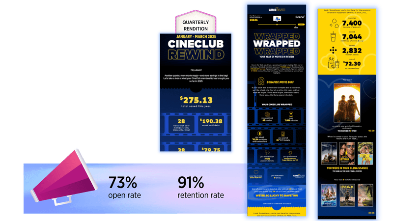 Cineplex + Movable Ink: Rolling Out the Red Carpet for Personalized Emails