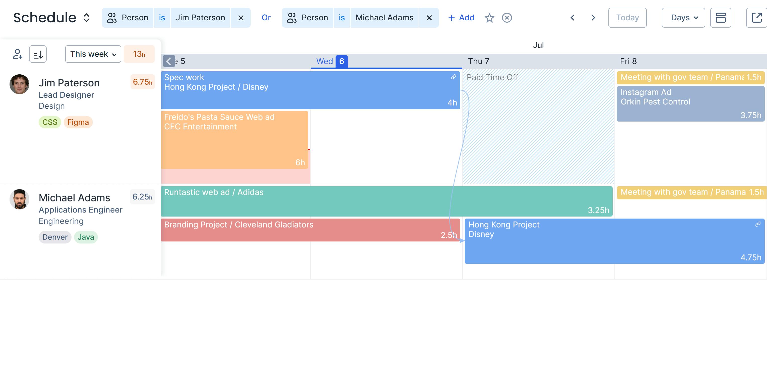 Resource Management Techniques: Helpful Methods To Keep Your Project on ...