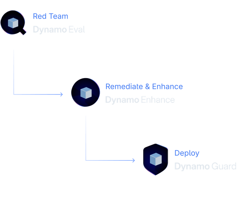 Dynamo AI - Delivering Secure, Compliant Enterprise AI