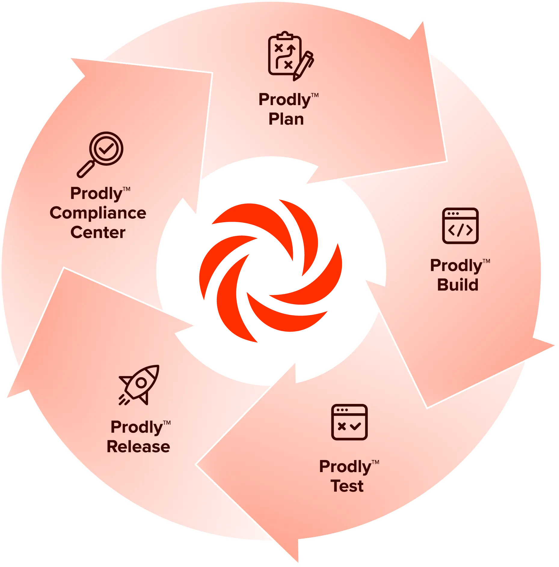 Home | End-to-end Salesforce DevOps| Prodly