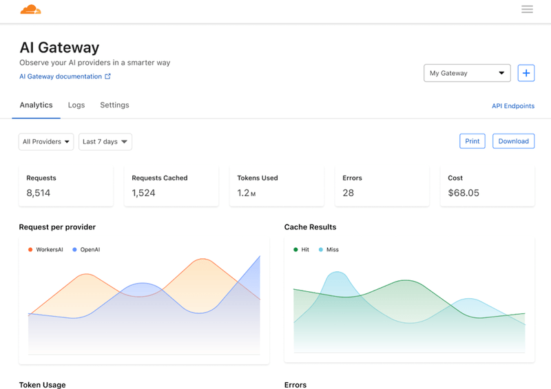List of Top 13 LLM Gateways