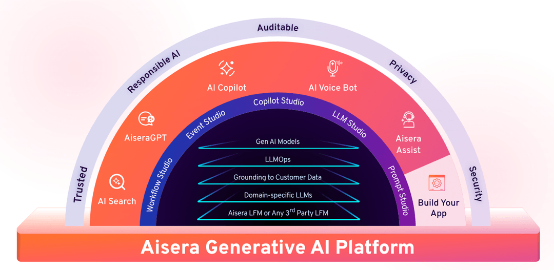List of Top 13 LLM Gateways